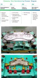 OEM Automotive Parts Manufacturing Business – AAPICO