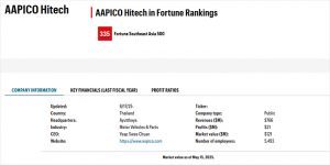 AAPICO Hitech ranked among Southeast Asia’s top 500 companies by ...